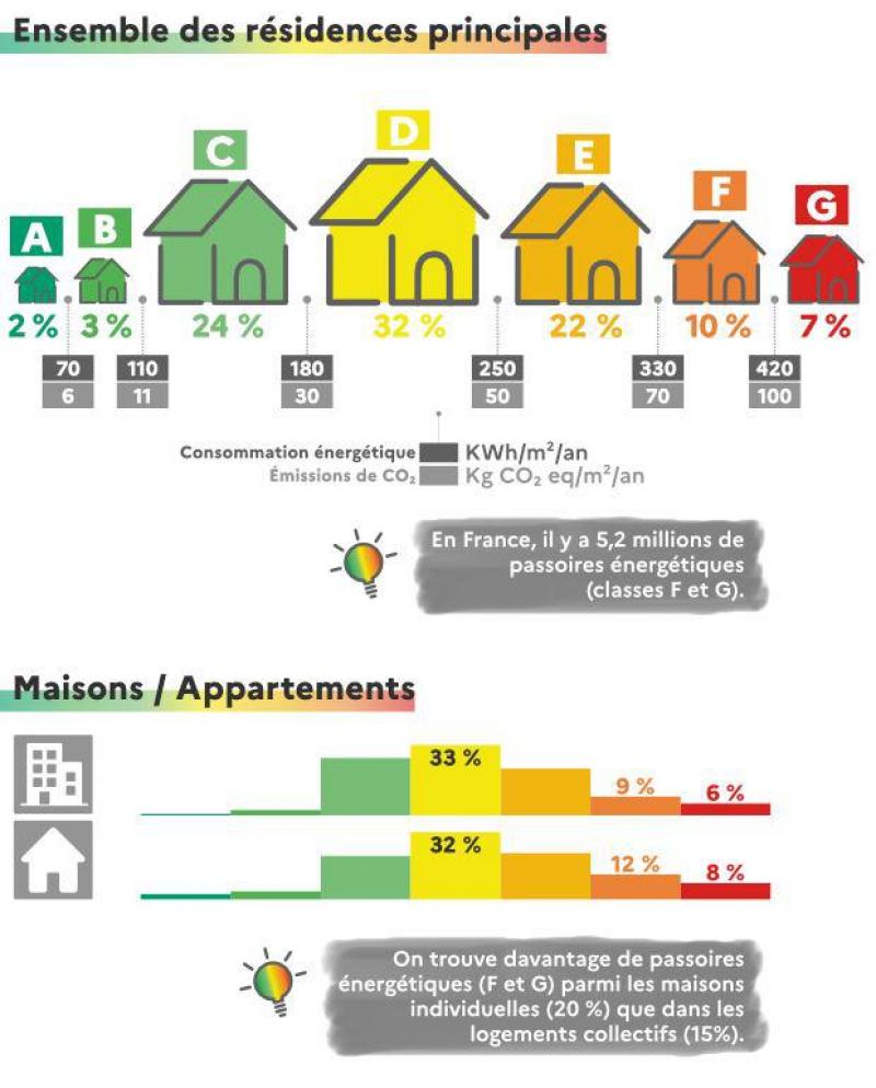 Les propriétaires ne peuvent plus augmenter les loyers des logements ...