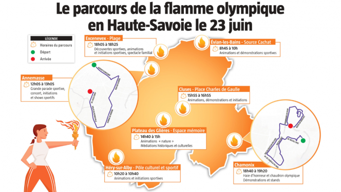 Une journée olympique pour le passage de la Flamme en Haute-Savoie - L'Essor Savoyard